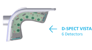 D-SPECT Series - spectrum-dynamics